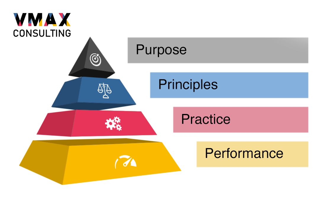 The 4P Approach - Vmax Consulting